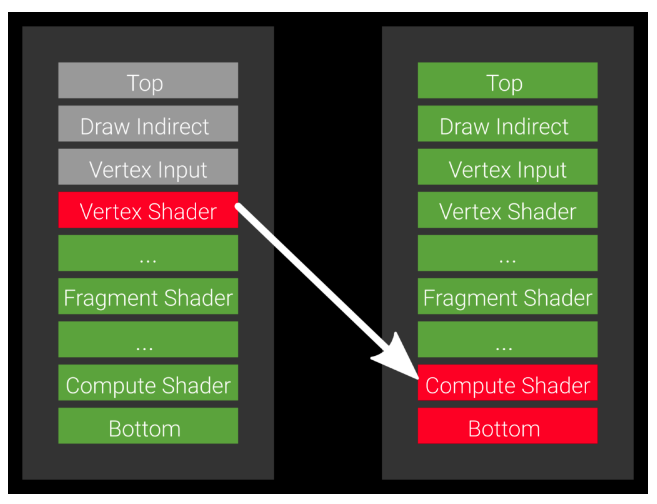 Vulkan 多线程渲染 - 知乎