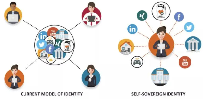 iCloser聊Web3 | 新时代品牌：DID + NFT + 社群 - 知乎