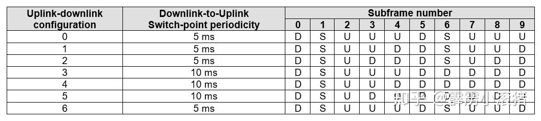 【LTE基础】LTE帧结构 - 知乎