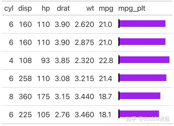 R语言可视化（2）｜ 使用 gt, gtExtras 构建表格 - 知乎