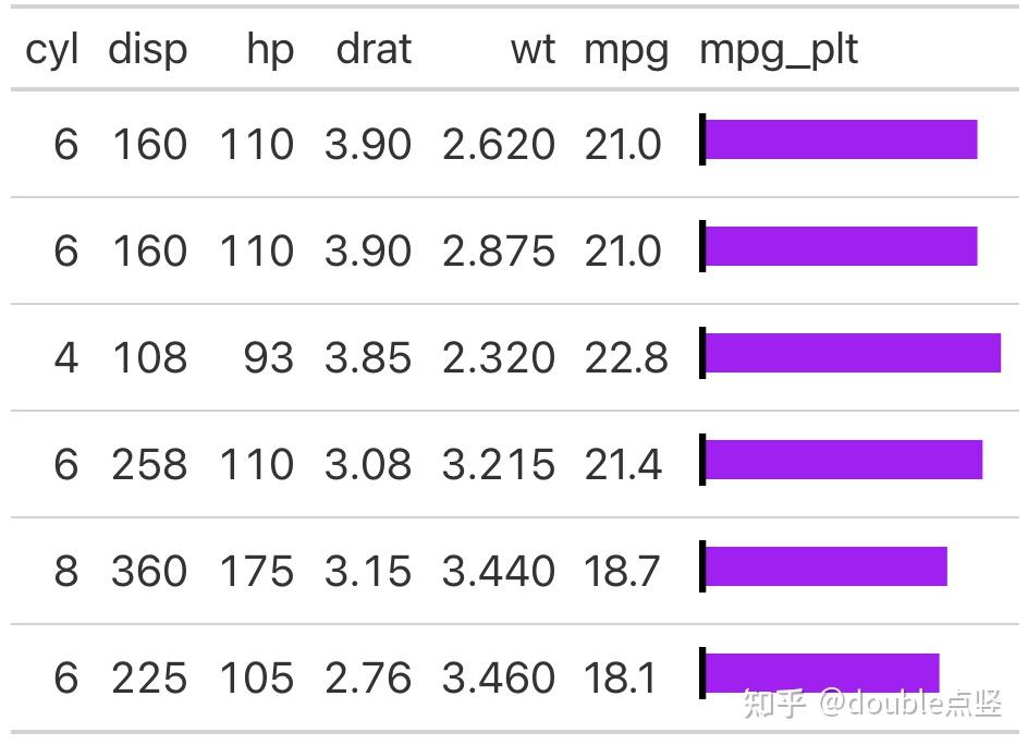 R语言可视化（2）｜ 使用 gt, gtExtras 构建表格 - 知乎