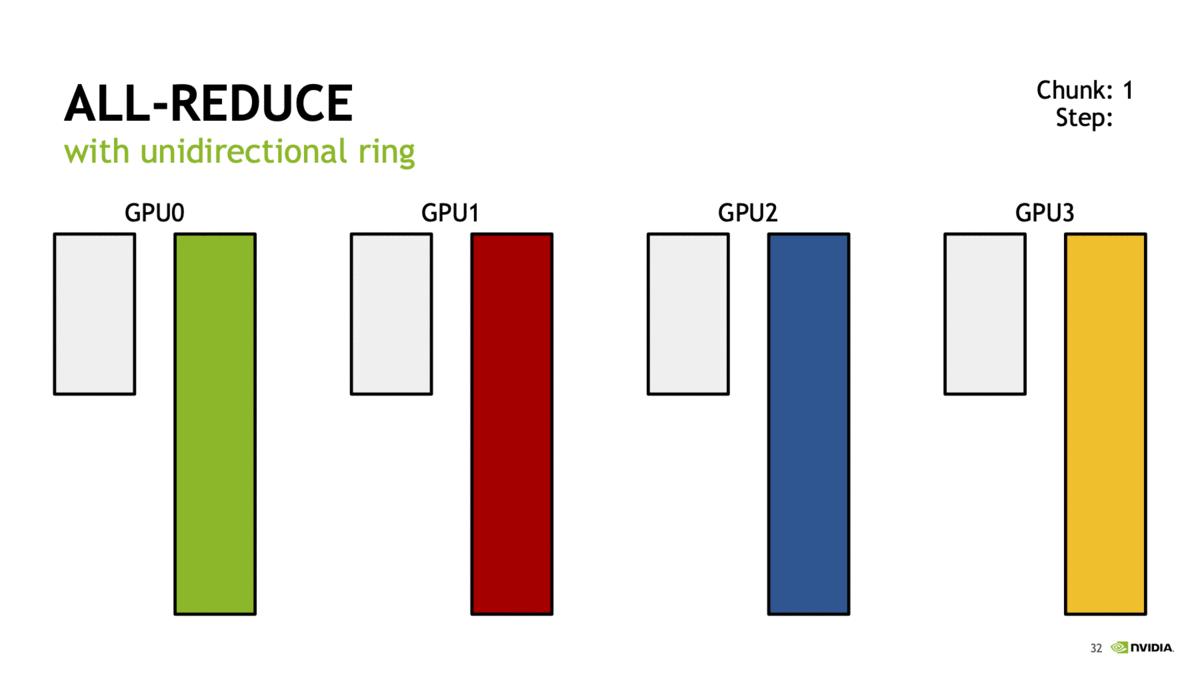 深度学习训练框架综述——多机多卡通讯 - 知乎