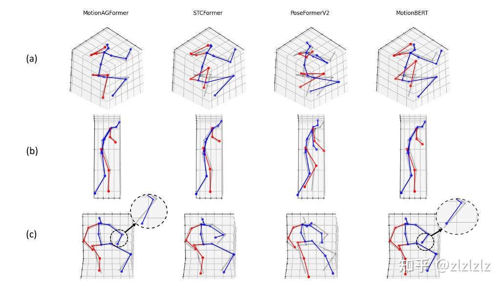 《MotionAGFormer: Enhancing 3D Human Pose Estimation with a Transformer-GCNFormer Network》 WACV ...