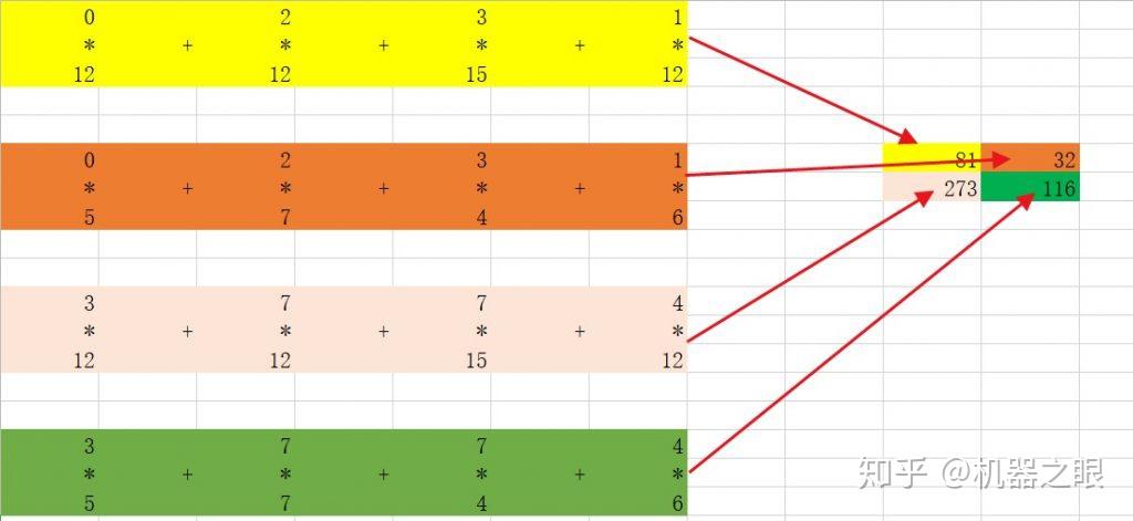 numpy中dot函数使用与解析 - 知乎