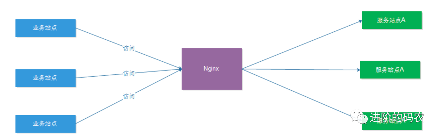 Nginx动态管理upstream - 知乎