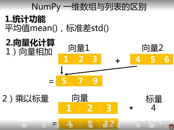 用python的numpy 、pandas进行数据分析 知乎