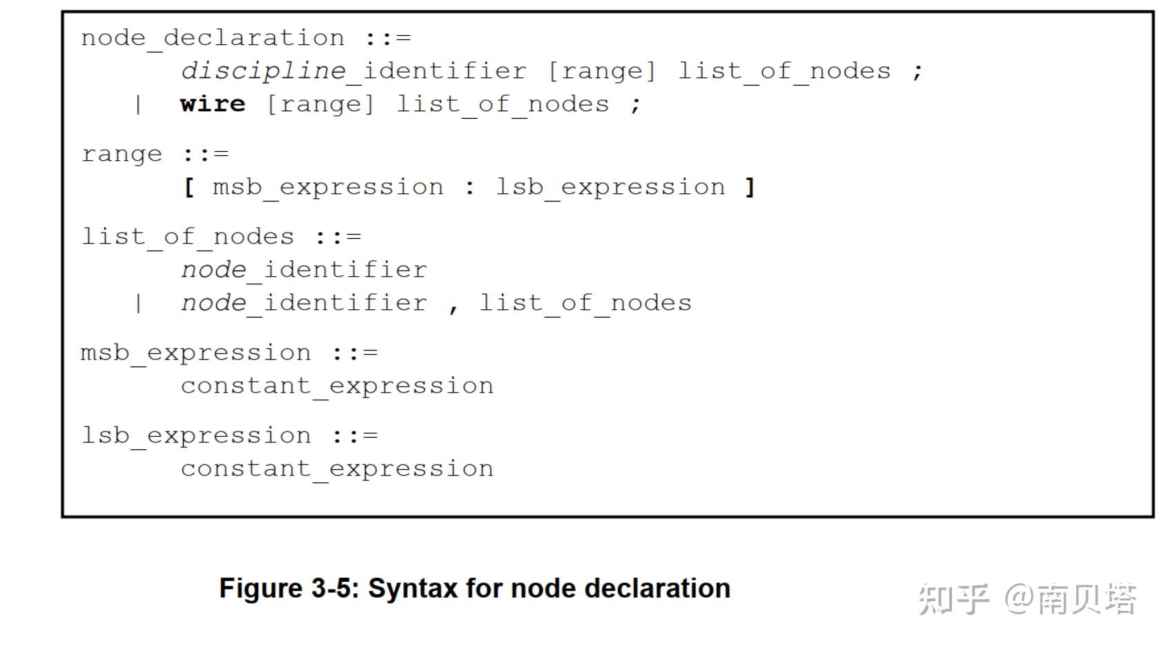 Verilog-A Language Reference Manual 译文 Section 3：数据类型 - 知乎