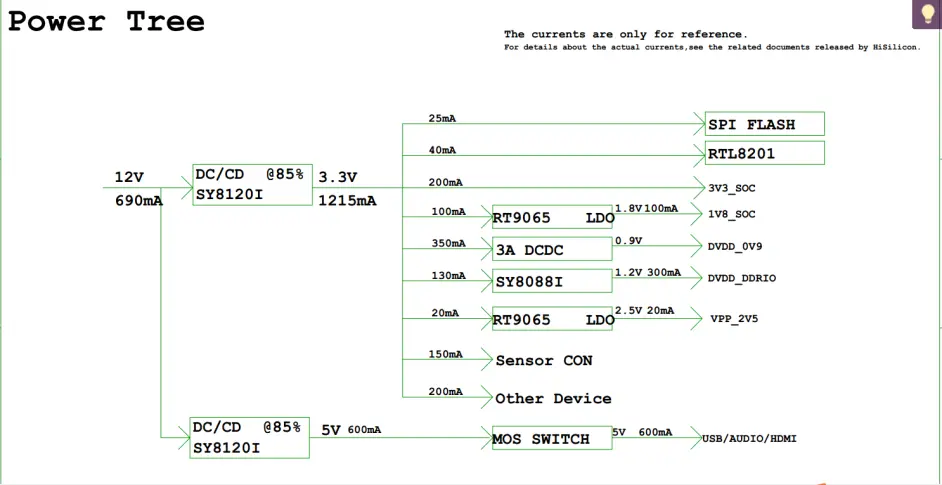 Cadence Sigrity 仿真入门 - 知乎