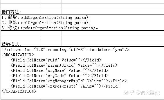 java中调用web service接口（使用AXIS的CALL调用方式） - 知乎