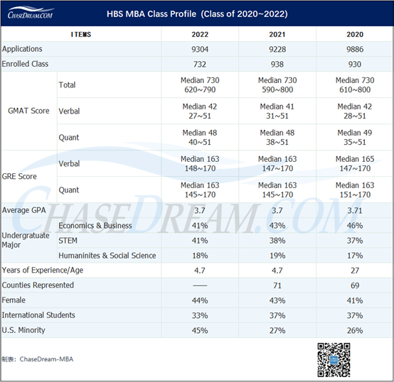 商学院MBA介绍丨Harvard Business School 哈佛商学院 - 知乎