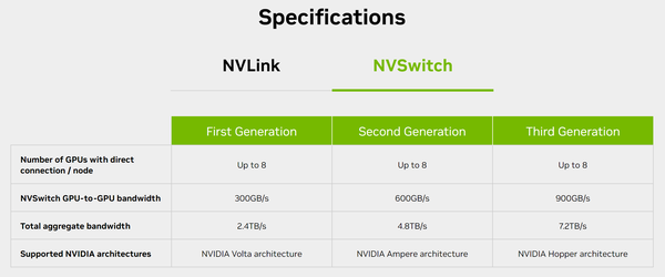 【最新】Nvidia GPU互联技术全景图 - 知乎