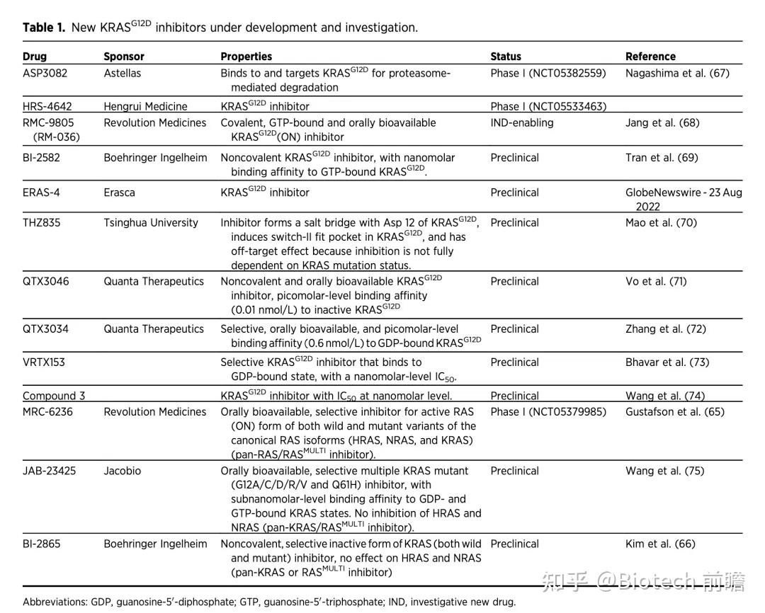 24AACR丨KRAS G12D抑制剂最新研究，汇总靶点进展 - 知乎