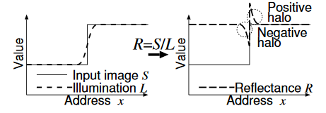 Understanding ISP Pipeline - Tone Mapping - 知乎