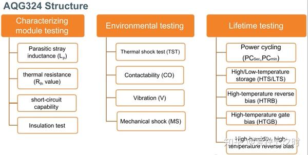 汽车功率模块测试标准AQG324针对半导体碳化硅(SiC)新要求的详解； - 知乎