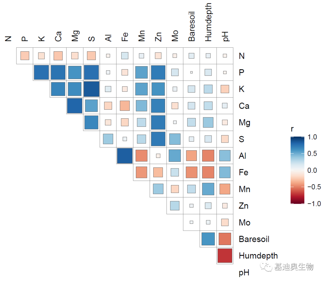 R语言教程|绘制组合网络热图 - 知乎