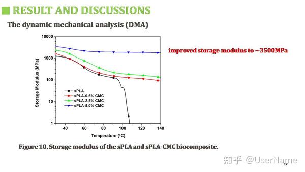 聚D—乳酸（PDLA）和聚L—乳酸（PLLA） - 知乎
