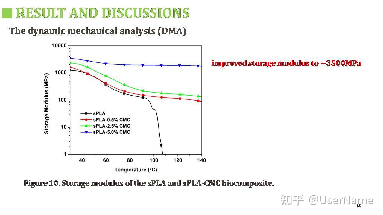 聚D—乳酸（PDLA）和聚L—乳酸（PLLA） - 知乎