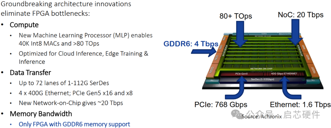 一文了解GDDR6的基础 - 知乎