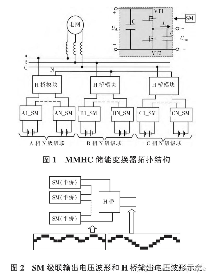 基于SOC的MMHC储能变换器均衡控制 - 知乎