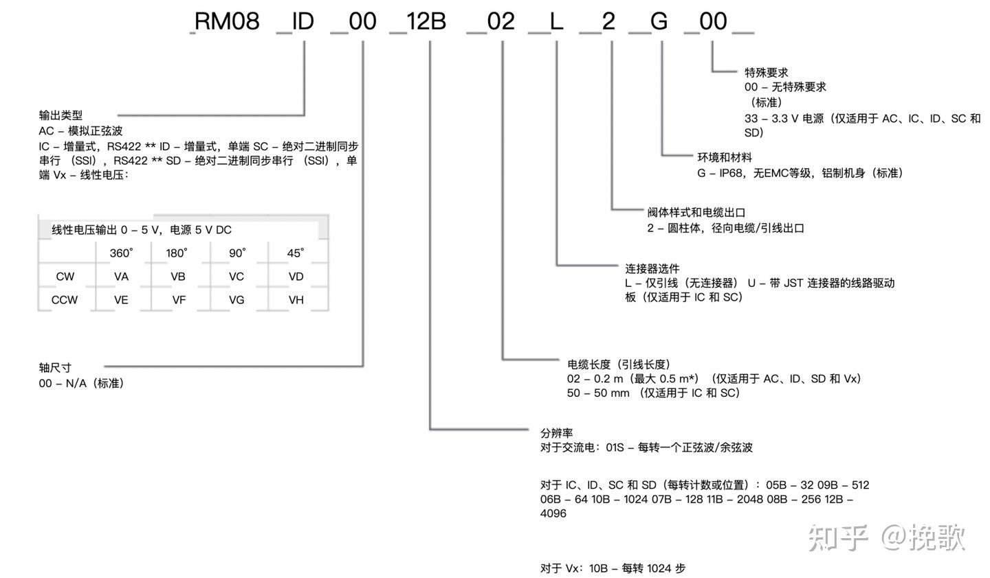 雷尼绍编码器 RM08 超小型非接触式 磁旋转编码器介绍 - 知乎