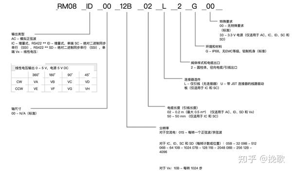 雷尼绍编码器 RM08 超小型非接触式 磁旋转编码器介绍 - 知乎