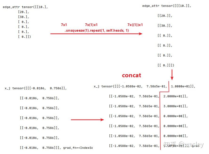 Edge_GATConv (torch.geometric) - 知乎
