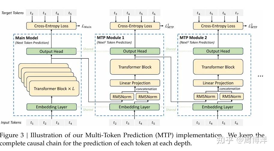 解读DeepseekV3 - 知乎