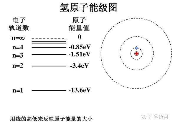 物理学理论的基本假设 - 知乎