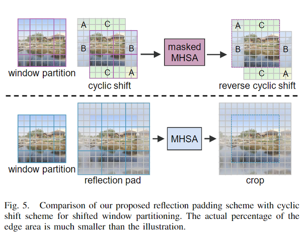 Vision Transformers for Single Image Dehazing - 知乎