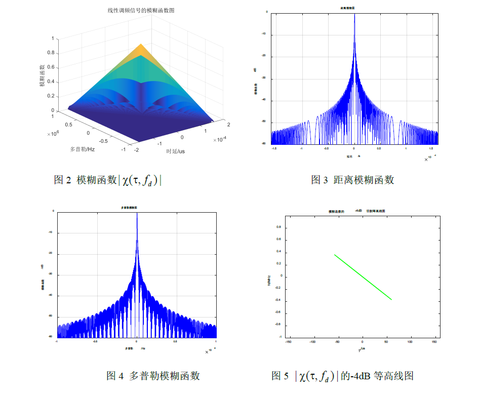 干货分享：现代雷达系统设计案例（含matlab代码和数据） 知乎