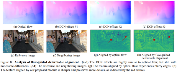 视频超分论文阅读 | BasicVSR++ | CVPR2022 | NTIRE2021冠军 - 知乎