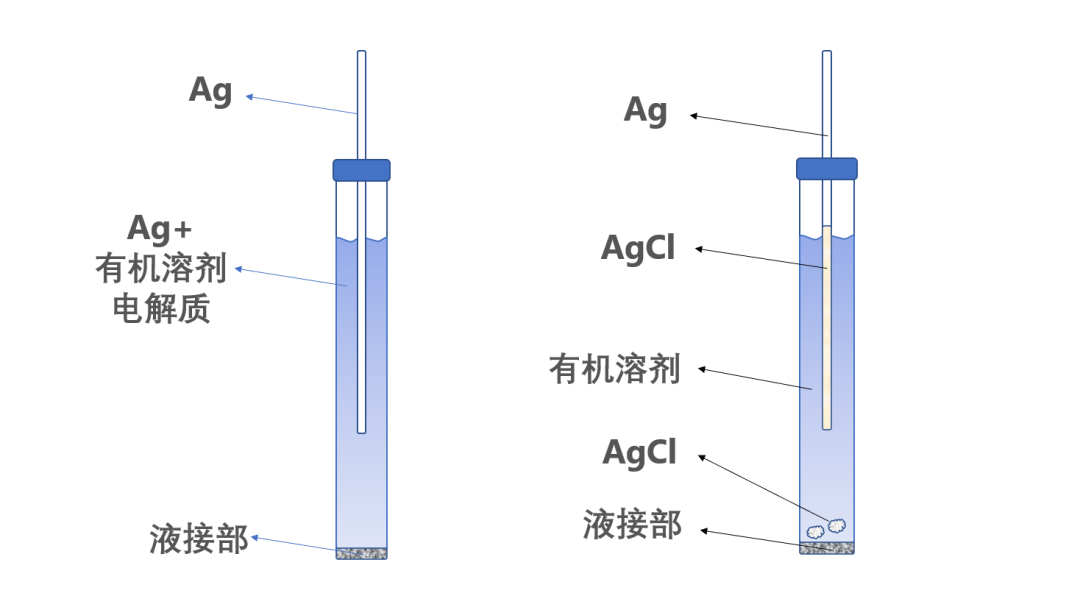 电化学--非水溶剂用参比电极 - 知乎