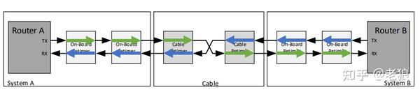 Intel平台雷电系统都有哪些部分组成？TBT控制器、Retimer都是什么？又是怎么连接的？ - 知乎