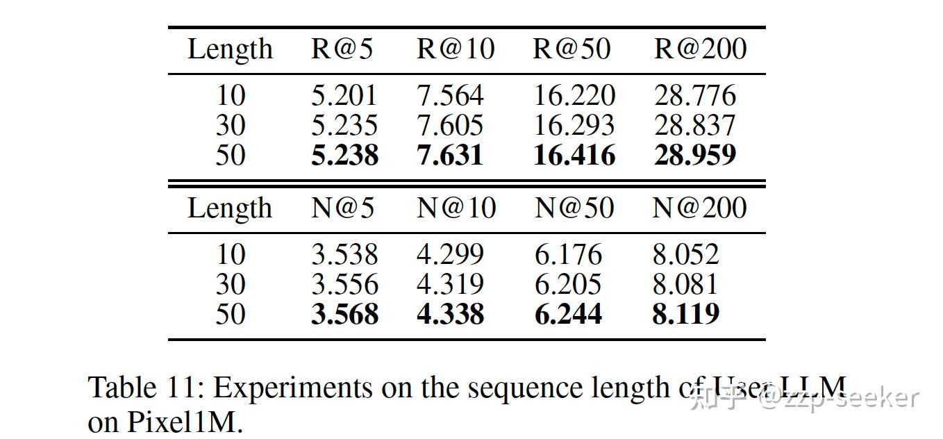 字节 LLM4Rec 工作《HLLM：用于序列推荐的分层大模型》 - 知乎