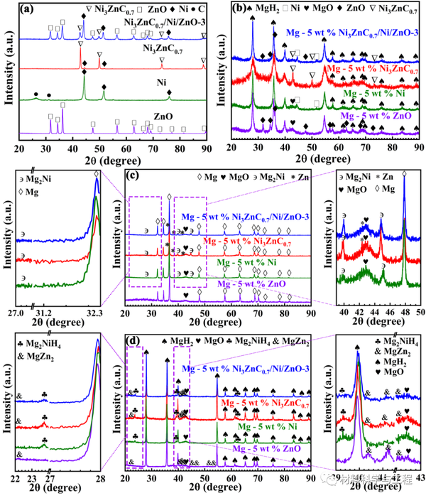 烟台大学杜伟/解秀波团队《CEJ》：双金属MOFs及其衍生复合纳米颗粒 - 知乎