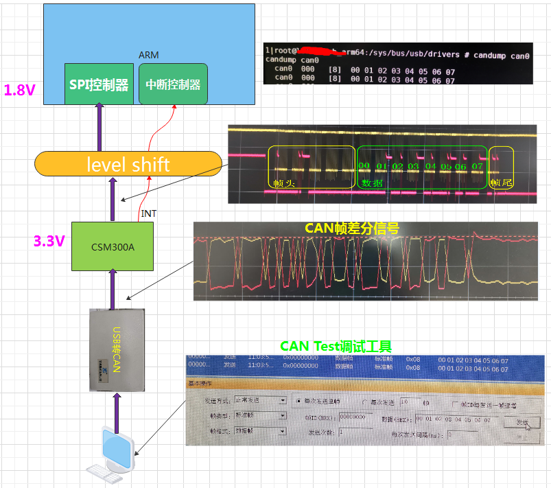 SPI转can芯片CSM300详解以及Linux驱动移植调试笔记 - 知乎