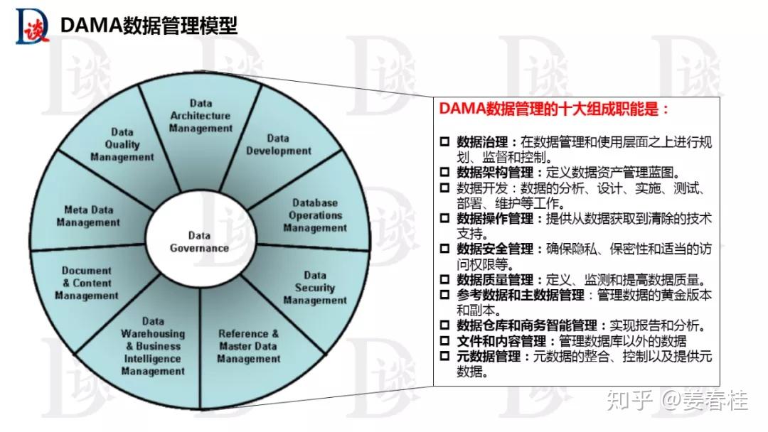 【专家分享】国际上经典的数据治理框架都在这了！ - 知乎