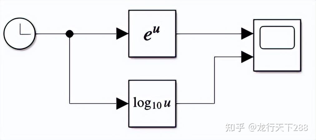 Matlab的simulink常用模块（五） 知乎