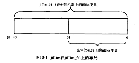 【嵌入式开发原理】Linux定时器和时间管理 - 知乎