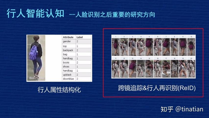 (转)行人重识别(ReID) ——技术实现及应用场景 - 知乎