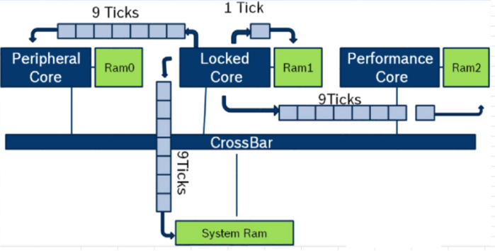 ZEEKR Tech｜汽车软件RTOS-之AUTOSAR OS多核控制简介 - 知乎