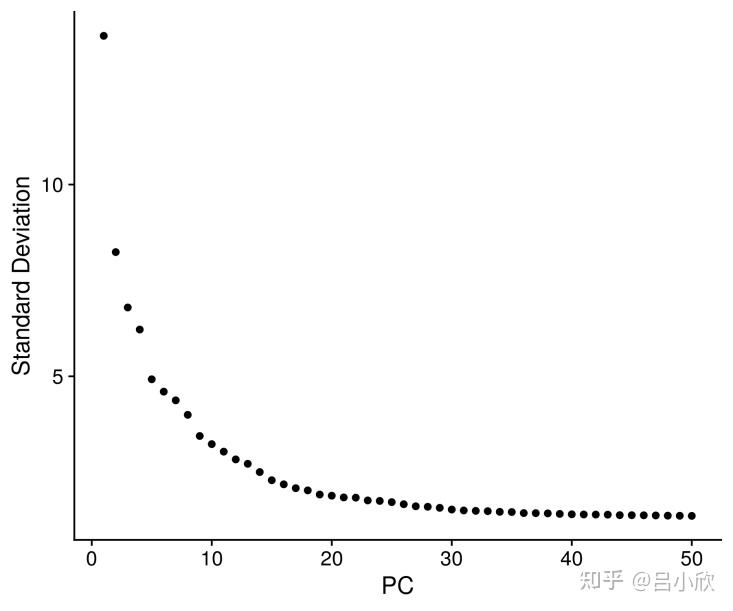 跟着小白使用docker学习Seurat单细胞数据分析 - 知乎