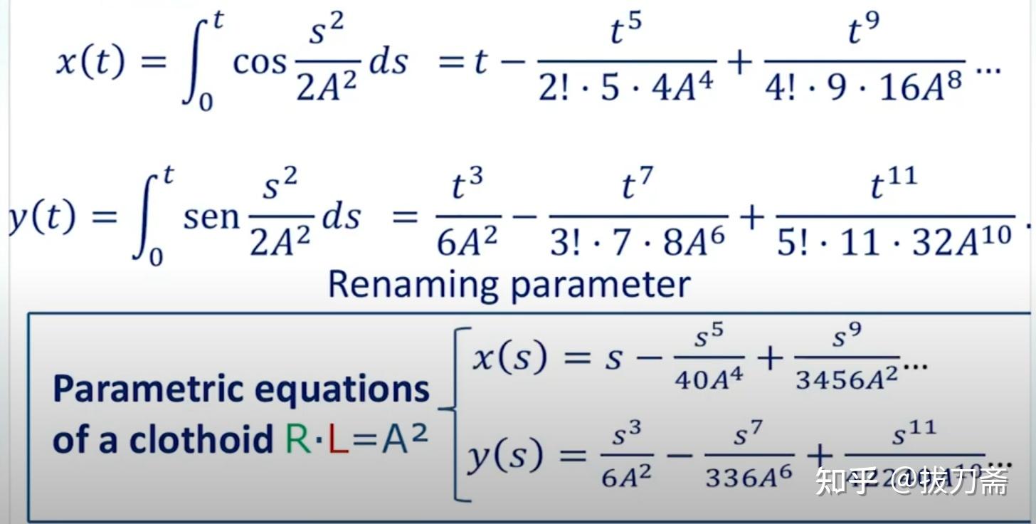 回旋曲线(Clothoid) - 知乎