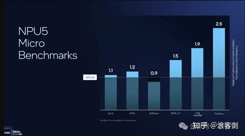 首发18A制程！英特尔Panther Lake详解：性能及能效大幅提升！ - 知乎
