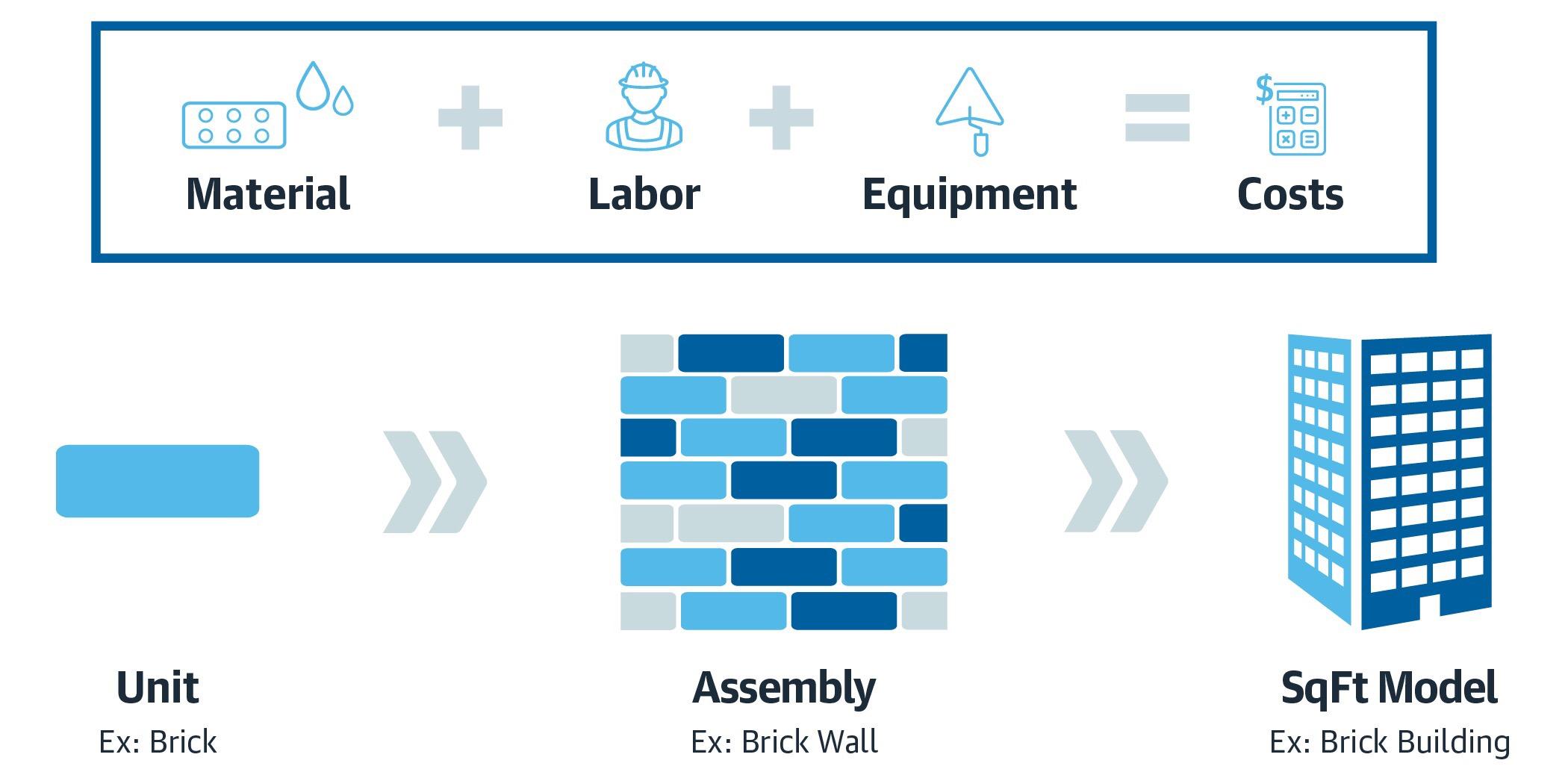 全真工程造价BIM数据库RSMeans简介 - 知乎