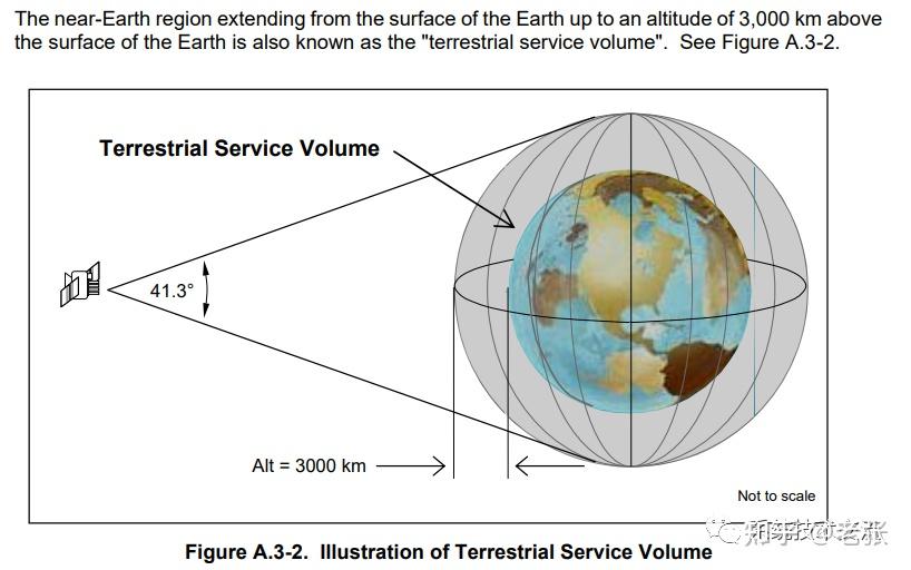 GPS全球定位系统及其应用系统技术介绍 - 知乎