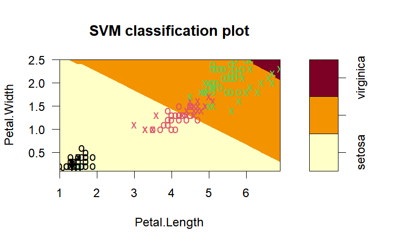 SVM-e1071包介绍 - 知乎