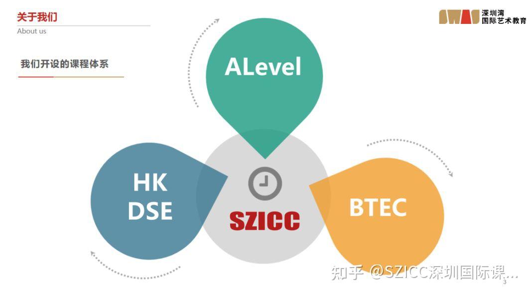 不同专业适合读什么课程：A-Level & DSE & BTEC全解析 - 知乎