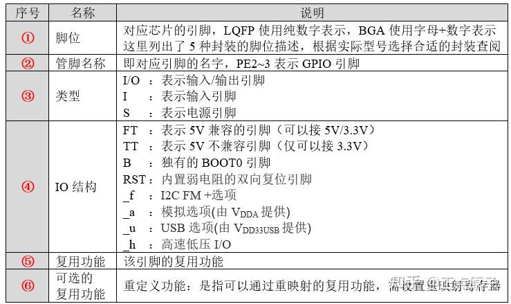 《MiniPRO H750开发指南》第二章 STM32简介 - 知乎