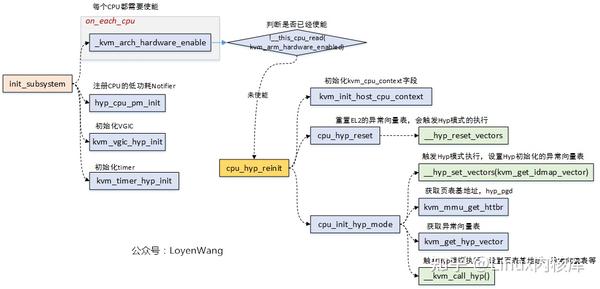 深入解析linux虚拟化kvm Qemu分析之kvm源码 知乎